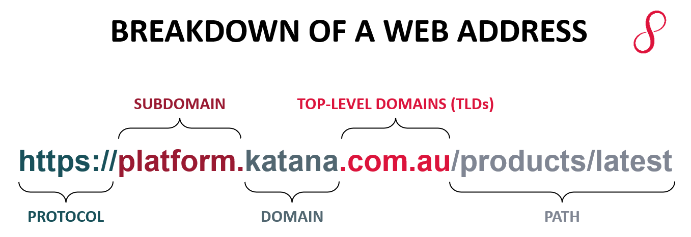 Dodgy Domains and Where to Find Them - Endure Secure