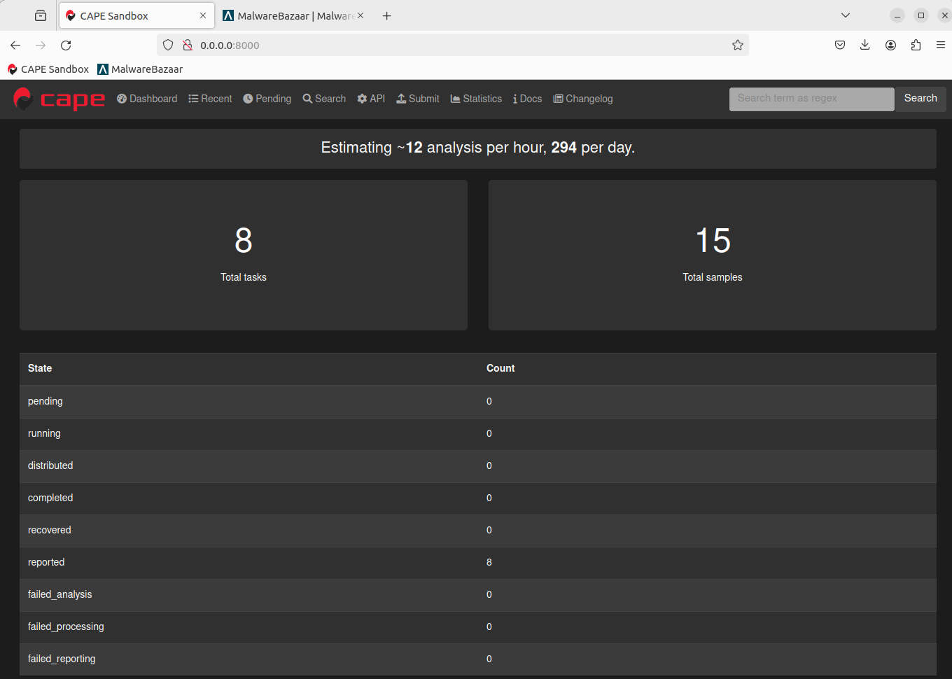 Automating Malware Analysis using CAPE Sandbox - Endure Secure