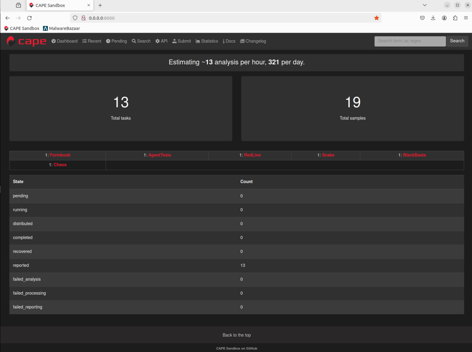 Automating Malware Analysis using CAPE Sandbox - Endure Secure